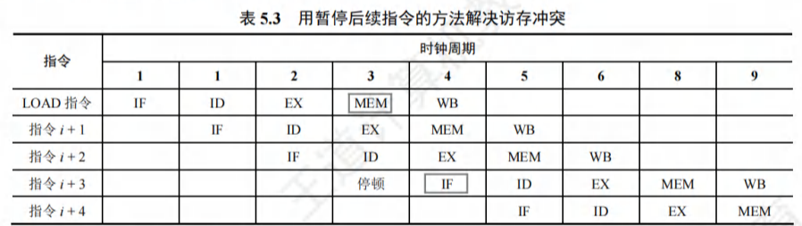 408/计算机组成原理/第5章 中央处理器.md at master · LYuYang61/408 · GitHub