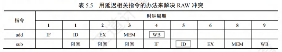 408/计算机组成原理/第5章 中央处理器.md at master · LYuYang61/408 · GitHub